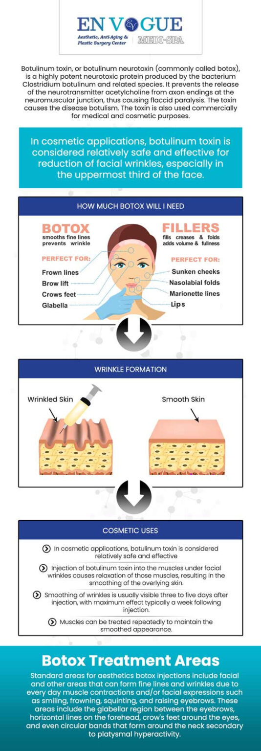 How Much Does Botox Cost on Average Near Me in Langhorne, PA